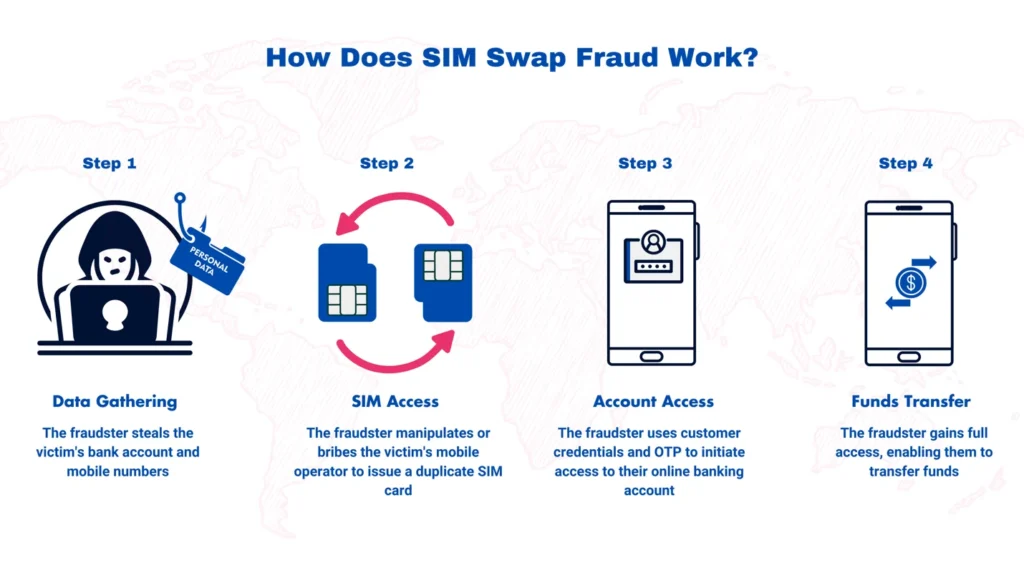How to Block Unauthorized SIMs on Your CNIC Pakistan 2026 — Step by ...